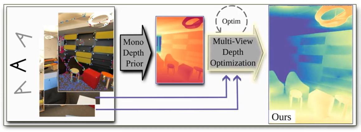 Refinement of Monocular Depth Maps via Multi-View Differentiable Rendering
